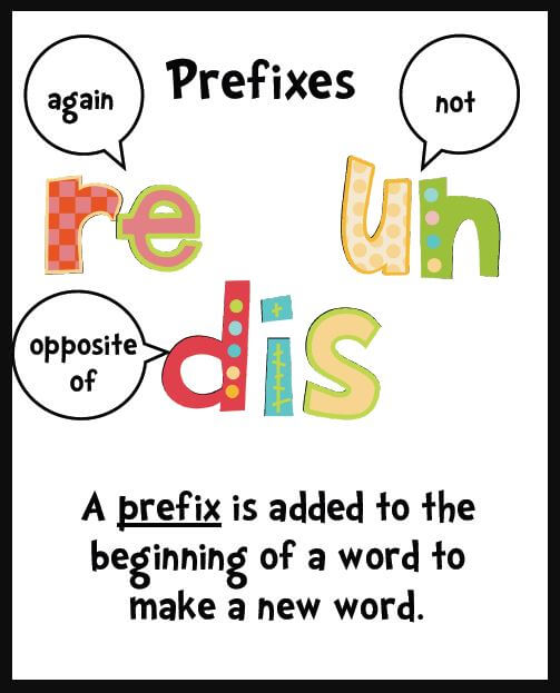Identifying Prefixes Q1 - Thequizly